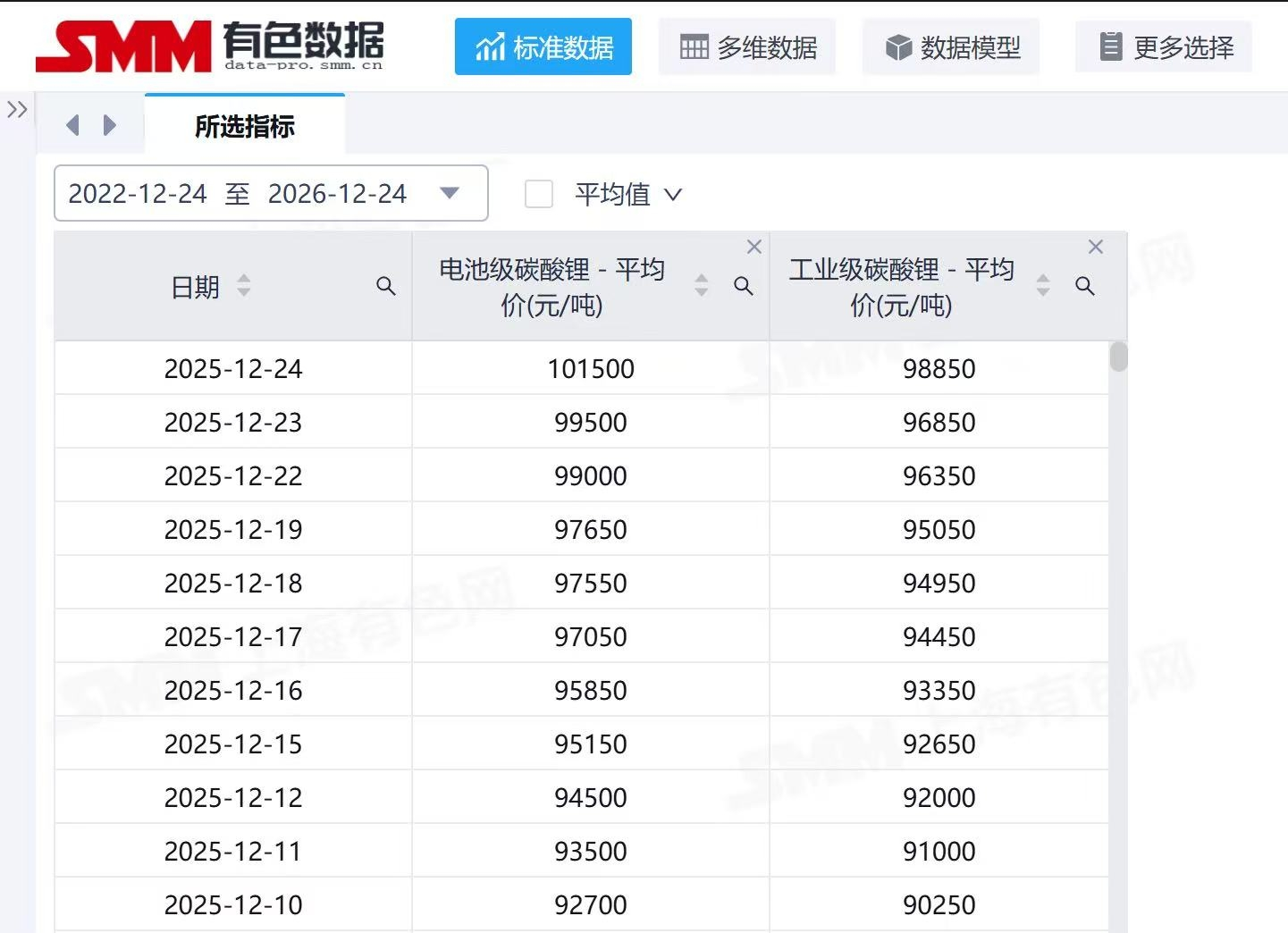 镍价再度大涨，【伟明环保】新材料侧有望获弹性⭕ 12月23日LM-文八股调研